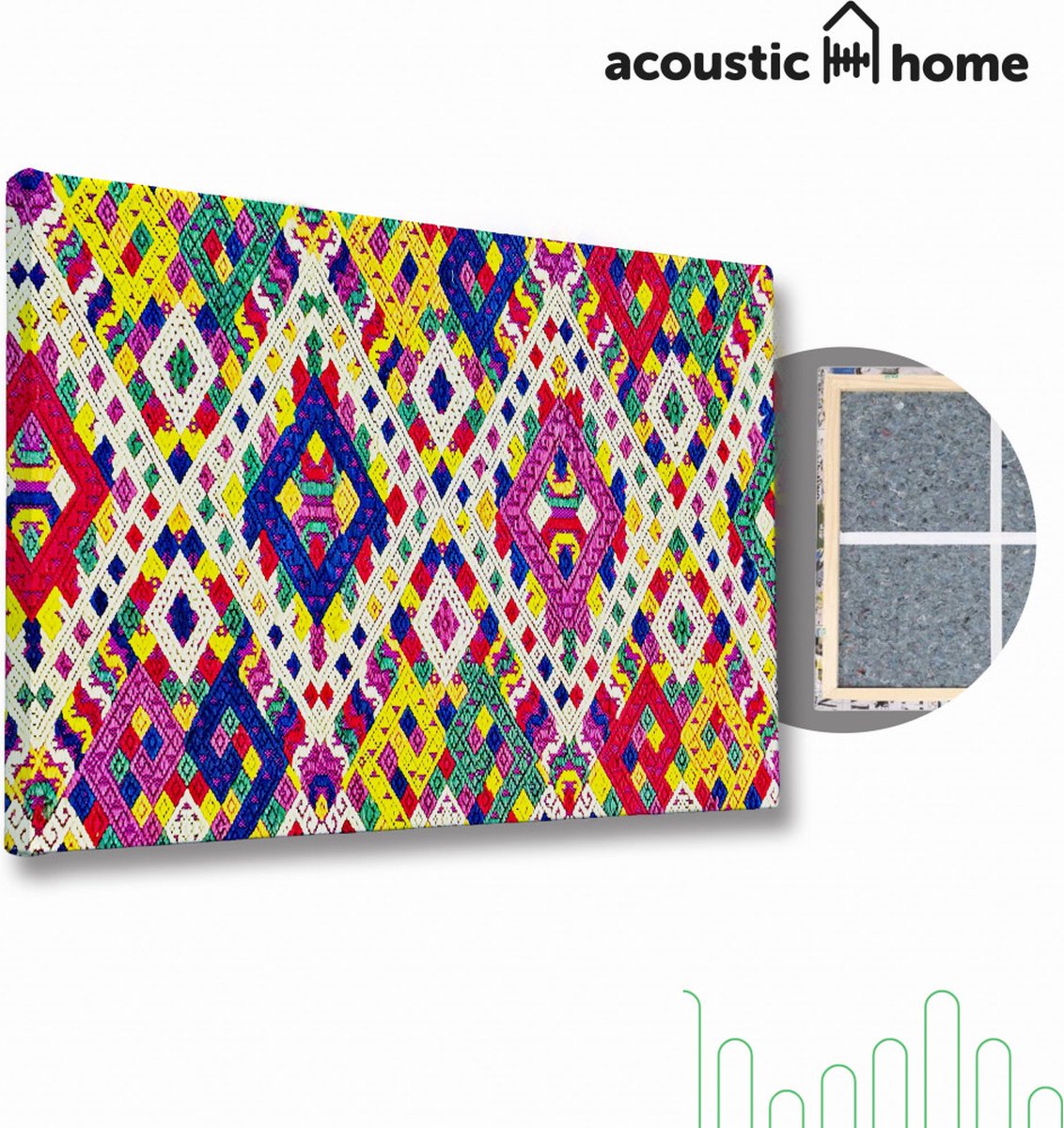 Panneaux acoustiques - Isolation phonique - Panneaux acoustiques muraux ...