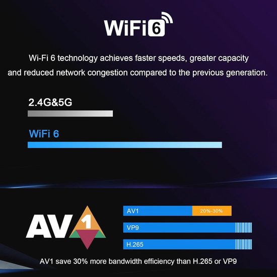 Boîtier TV Android avec 4 Go de RAM et 32 Go de stockage - Compatible ...