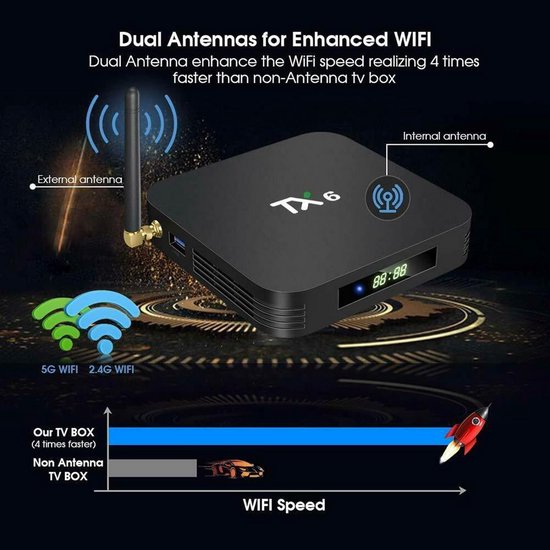 Android TV Box 8K Streaming Box Android TV 4K Android TV-Box 9.0, Smart ...