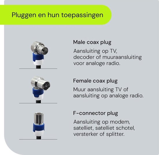 Coax kabel op de hand gemaakt - 20 meter - Zwart - IEC 4G Proof ...