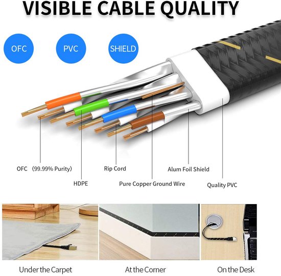 2-Pack CAT7 Afgeschermde Ethernet Kabel Plat 2 Meter - RJ45 ...