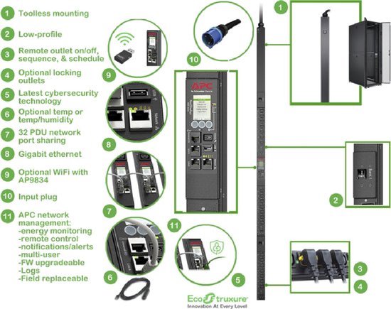 APC Rack PDU APDU9953, Switched, 0U, 32A, 230V, (21x) C13 & (3x) C19 ...