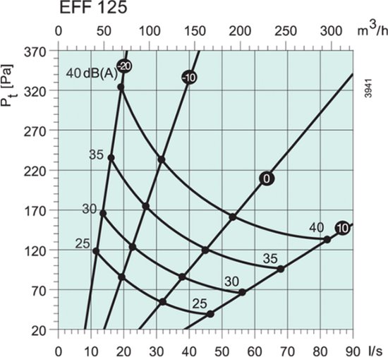 Ventilatie afvoer ventielen metaal 160 mm RAL 9010 met klemveren ...