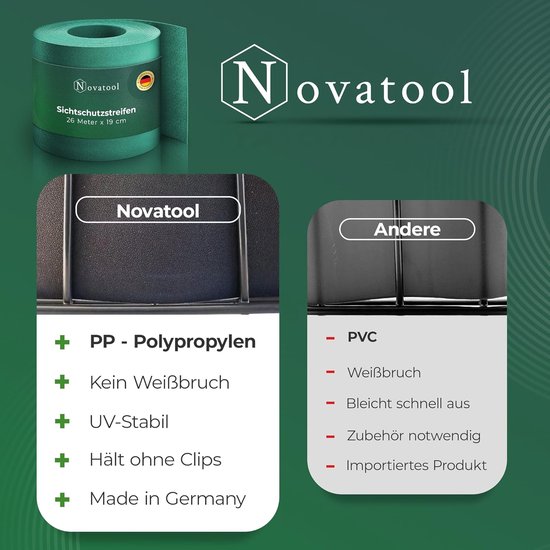 Novatool Premium PP 52m rollen duurzame privacy strips voor dubbelstaafmat hekwerk... | bol