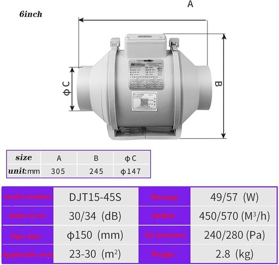 Krachtige Keukenventilator 4 Inch / 5 Inch / 6 Inch - Stille ...