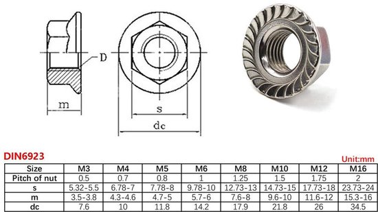 Allecto Plus - M4 Flens Moer Hex Lock Moeren 304 Roestvrij Staal - Set ...