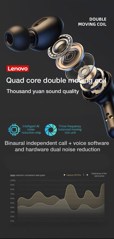 Lenovo ThinkPlus LP3 Pro-Draadloze oordopjes-Bluetooth 5.0 | bol