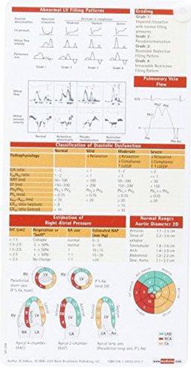 UK Echocardiography Pocketcard Set | bol.com