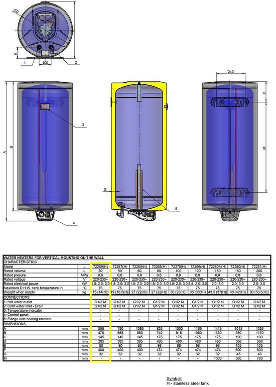 30 liter boiler | bol