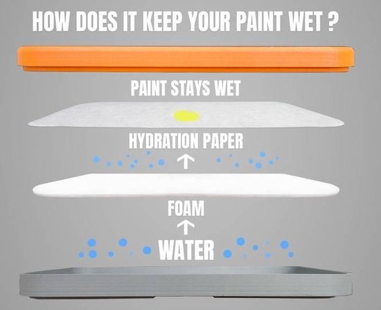 Studio XL Painter Everlasting Wet-Palette Hydration Paper - 50x - 20cm ...