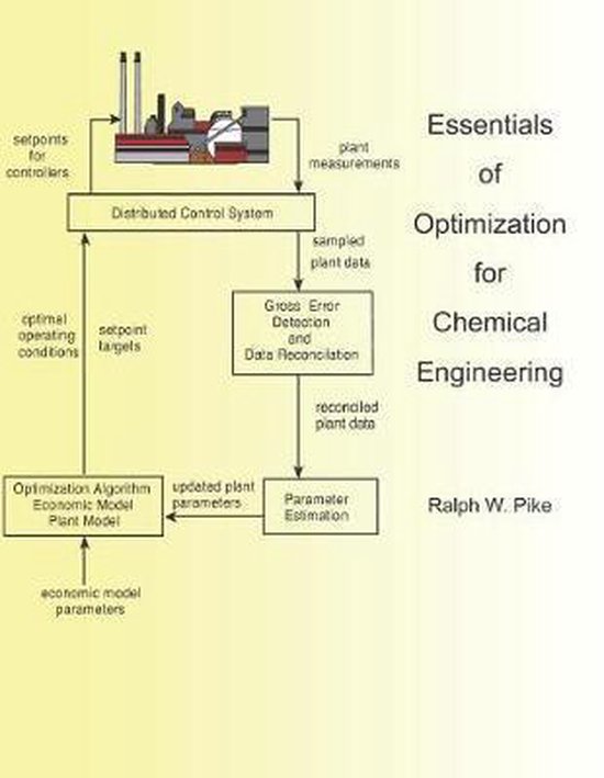 Essentials of Optimization for Chemical Engineering, Ralph W Pike ...