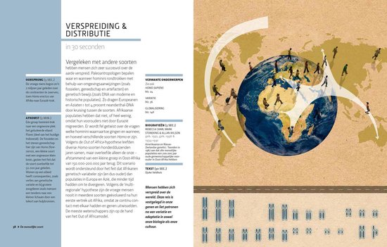 Antropologie in 30 seconden, Simon Underdown | 9789463590686 | Boeken | bol