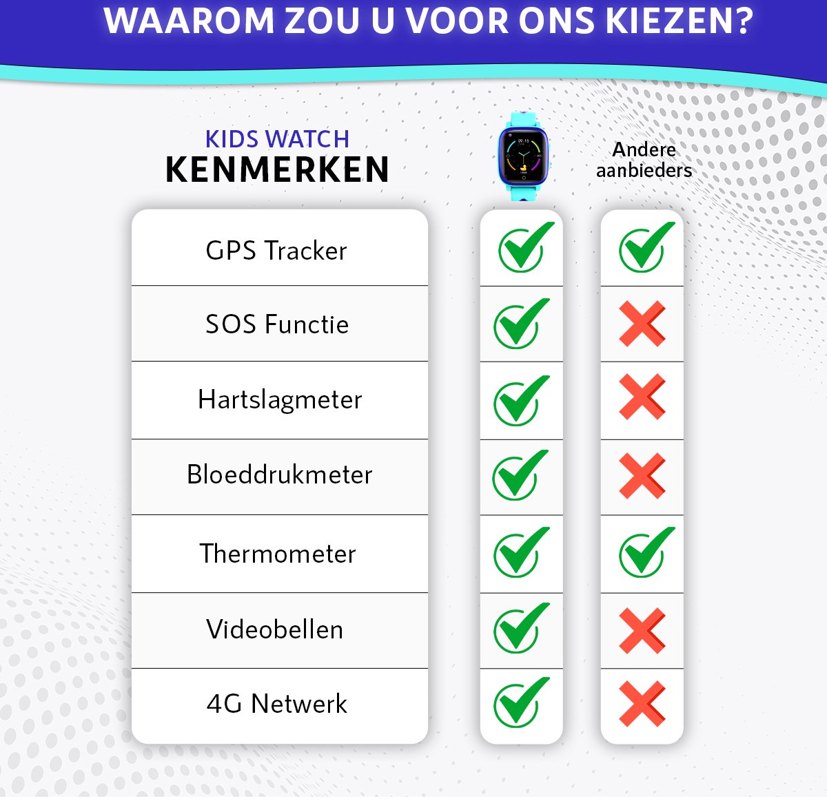 Smartwatch Blue Edtion - 4G KidsWatch - Smartwatch Kinderen - GPS ...