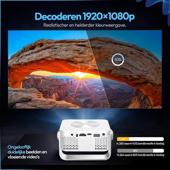Setano® Mini Beamer – WiFi & Bluetooth – Incl. Afstandsbediening ...