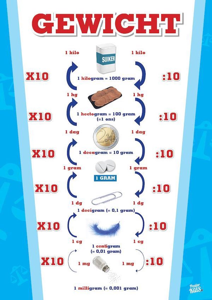 Gelamineerde Educatieve Poster Metriek Stelsel Gewicht Posterindeklas