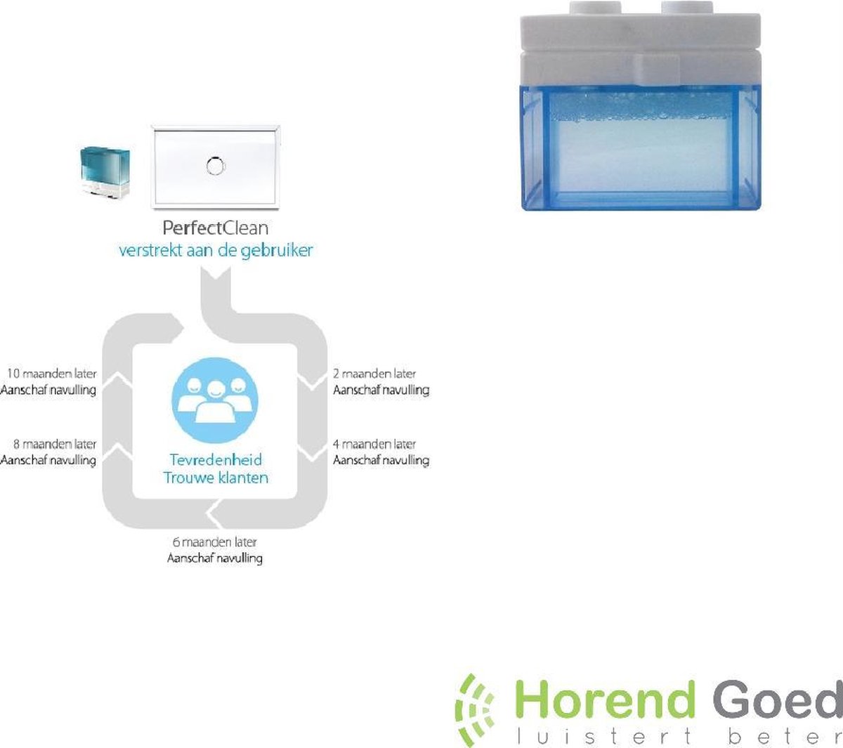 Audinell - PerfectClean - REFILL - navulling - automatisch ...