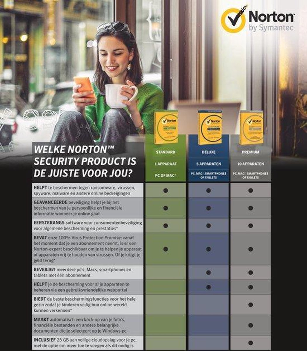 Symantec Norton Security Standard 1 User 1 Devices OEM | bol.com