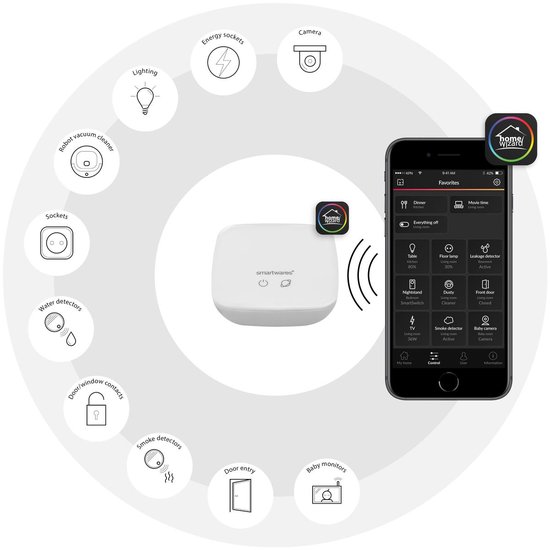 Smartwares Alarm security set SH8-99401 | bol