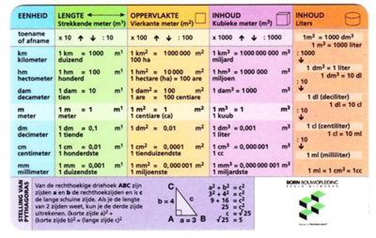 Rekenkaart, Taalkaart | 8717775610038 | Boeken | bol.com