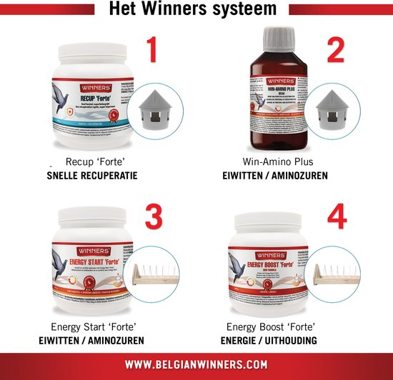 Belgian Winners Energy Boost Forte 500g - pour pigeons voyageurs ...