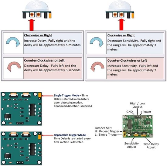 PIR Bewegingssensor voor Arduino en Raspberry Pi - Infrarood Module met ...