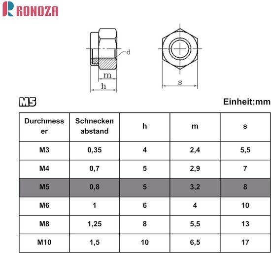 Zeskant Borgmoeren M5 - 50 stuks Zelfborgende Moeren RVS A2 | bol