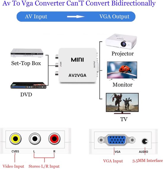Av Naar Vga Converter Component Composite 480P Mini Composite Av Naar ...