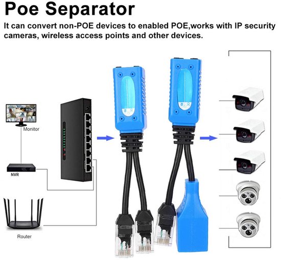 Poe + Splitter Ipcampower Poe Combiner Splitter Adapter Abs 2 Stuks ...