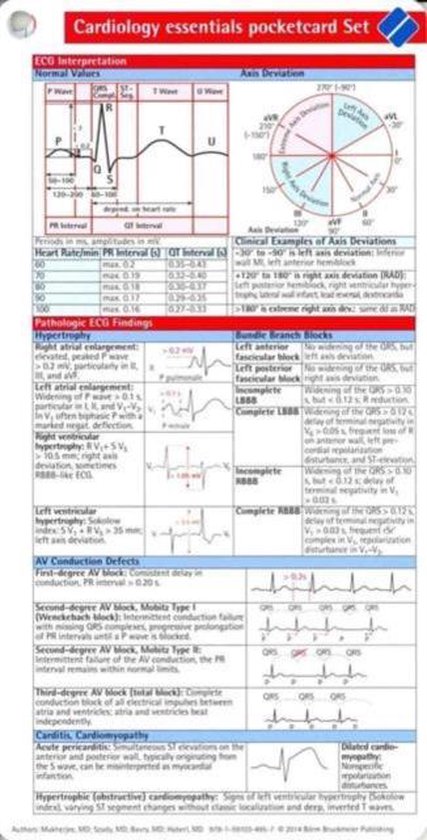 Cardiology Essentials Pocketcard Set | bol