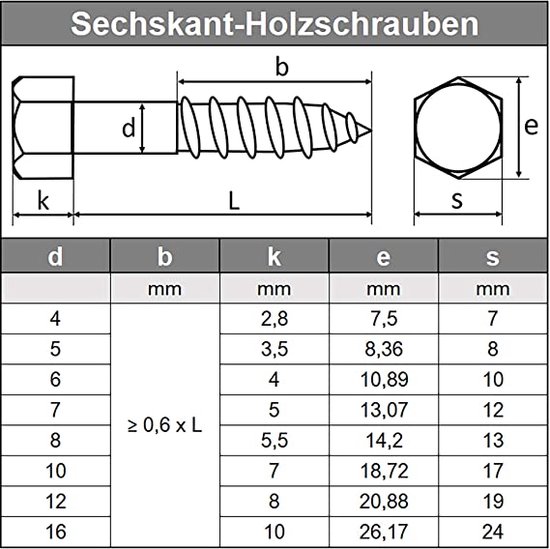 (6 STUKS) 8X80 HOUTDRAADBOUT RVS-A2 (AISI 304) DIN 571 | bol.com
