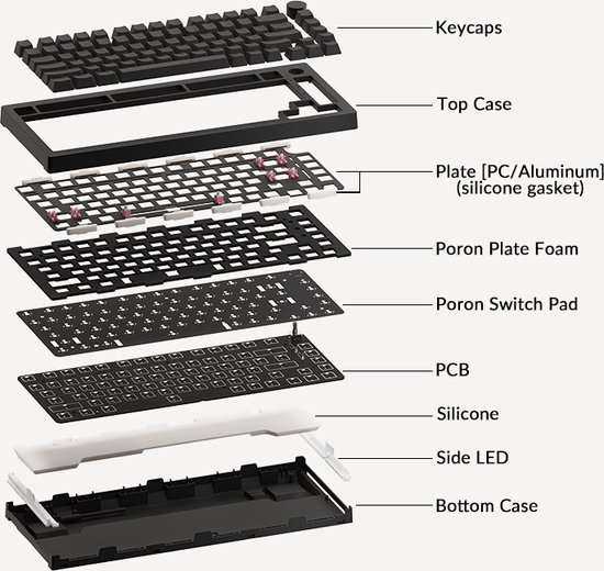 AKKO 5075S Shine-Through - Mechanisch Gaming Toetsenbord - RGB - QWERTY ...