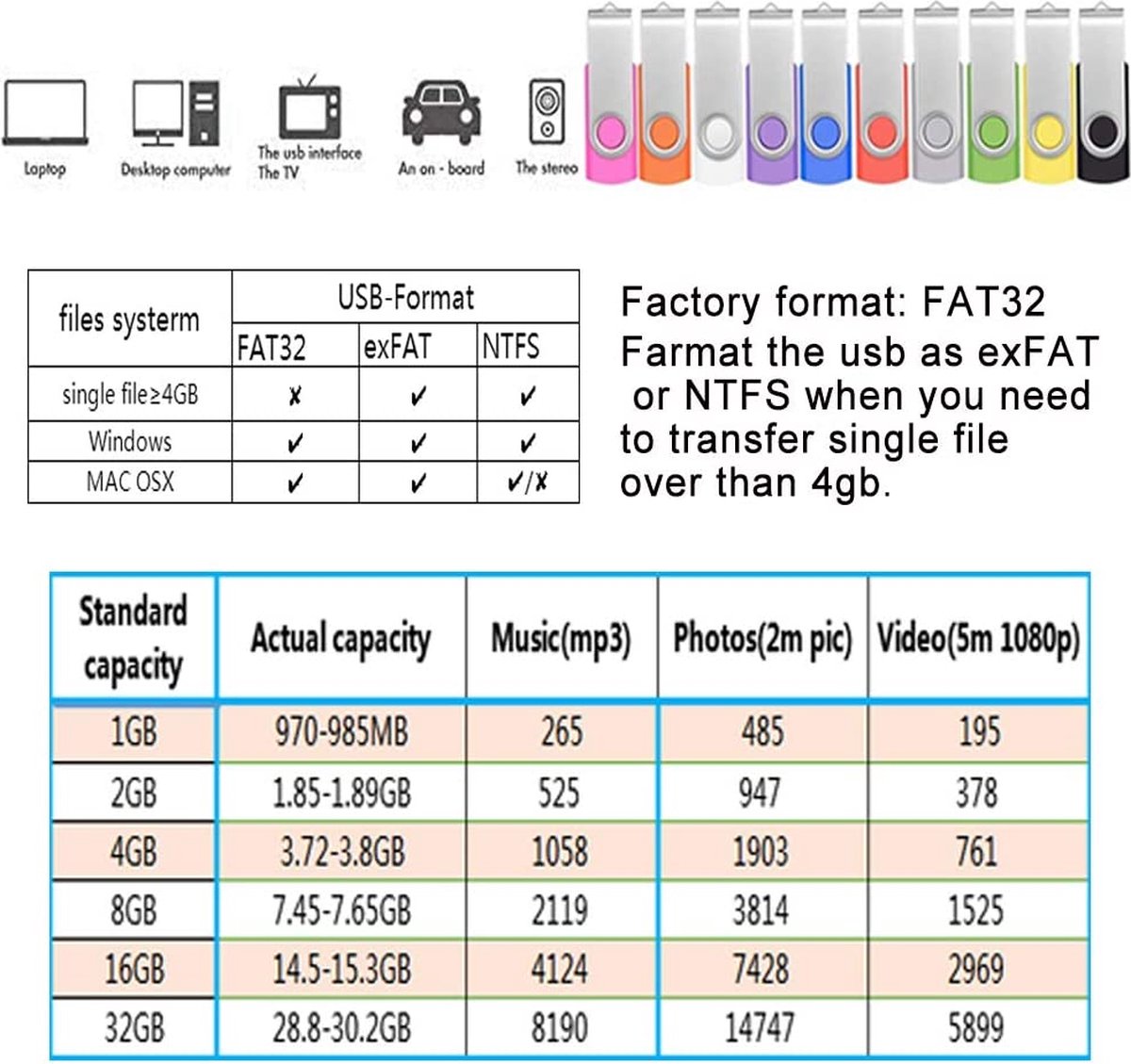 32GB USB Flash Drive Bulk 10 Pack USB Stick 32 GB, draagbare Zip Drive ...