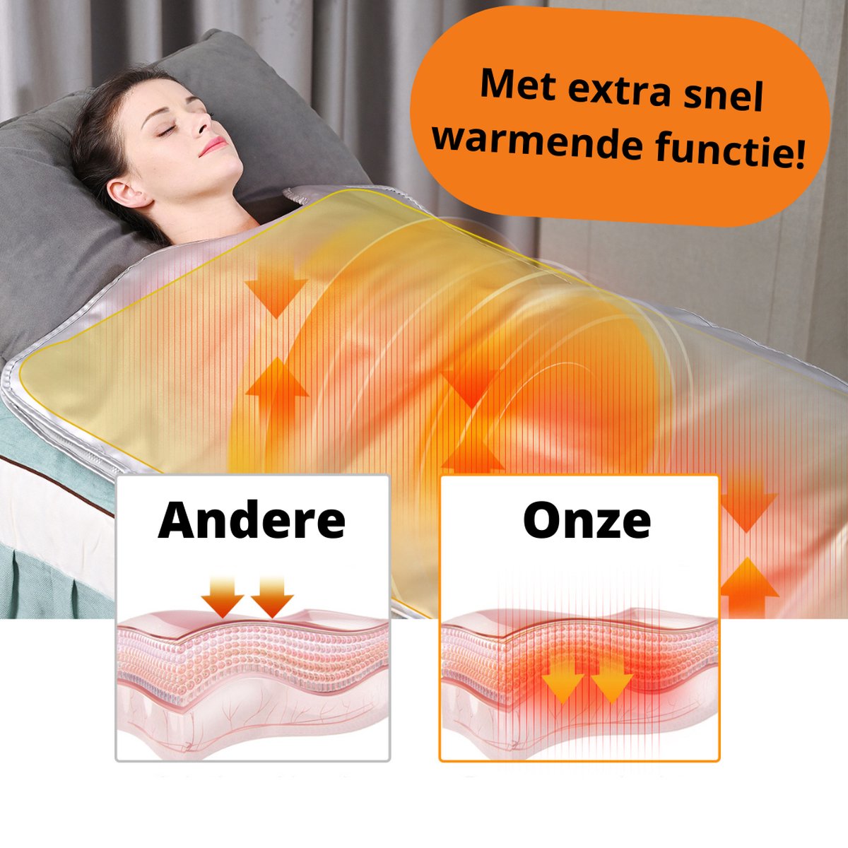 Infrarood Sauna deken - Draagbare Thuissauna - Warmte Deken - Pijnverlichting - Wit | bol.com