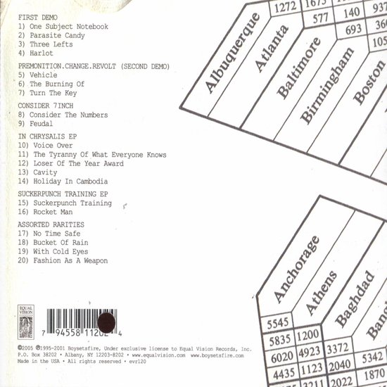 Boy Sets Fire - Before The Eulogy (CD), Boy Sets Fire | Muziek | bol