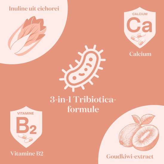Glow25® Balance | 3-in-1 Pre-, Pro- & Postbiotica | voor een rustige ...