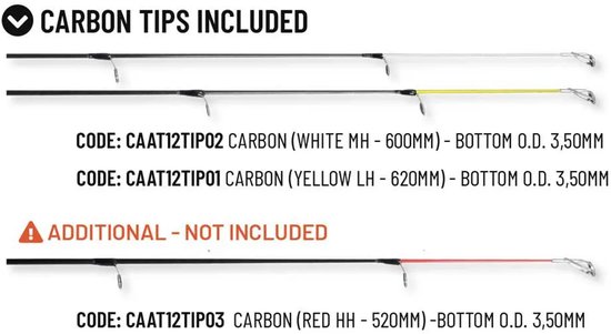 Colmic Ateca Carbon Hengeltop Zilver | bol