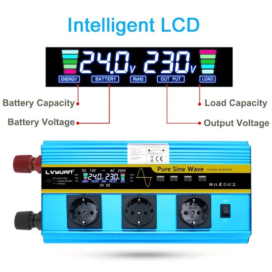 Ac Dc Vermogen