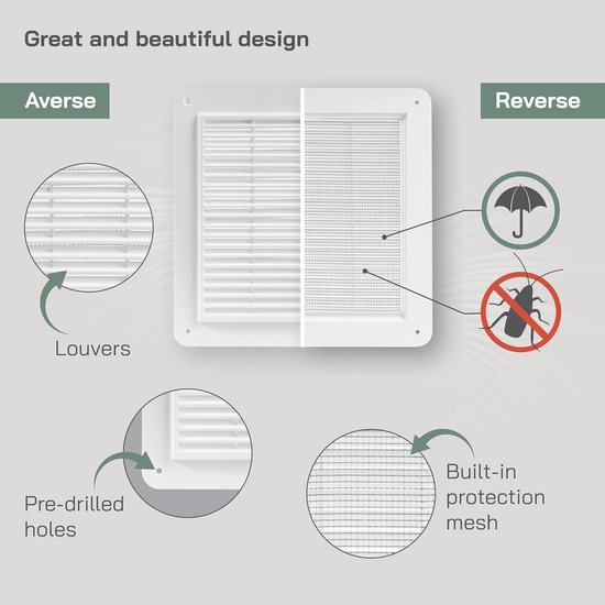 Witte 10 Inch x 10 Inch Lucht Retour Vent Deksel - Ventilatie Rooster ...