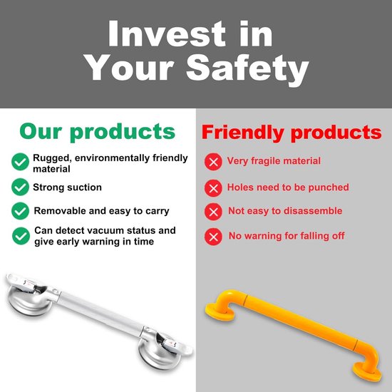 Veiligheidshandvat Douche en Badkuip - 19 Inch Grijpstang met Sterke ...