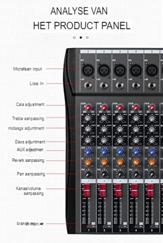 Mengpaneel dj - Mengpaneel mixer - Mengpaneel met versterker ...