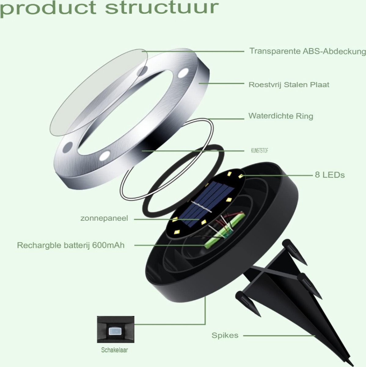Solar Tuinverlichting Grondspots - Solar Tuinverlichting Zonne Energie ...