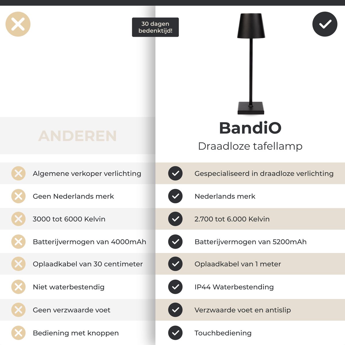 BandiO® Cape Town 3x Oplaadbare Tafellamp - Zwart - 5200mAh - 3 Kleuren ...