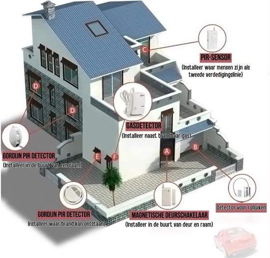 Alarmsysteem - All-in-One Draadloos Huisbeveiligingssysteem met GSM ...