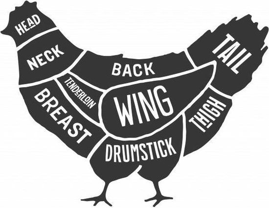 Sticker cuts of chicken Slager kip | bol