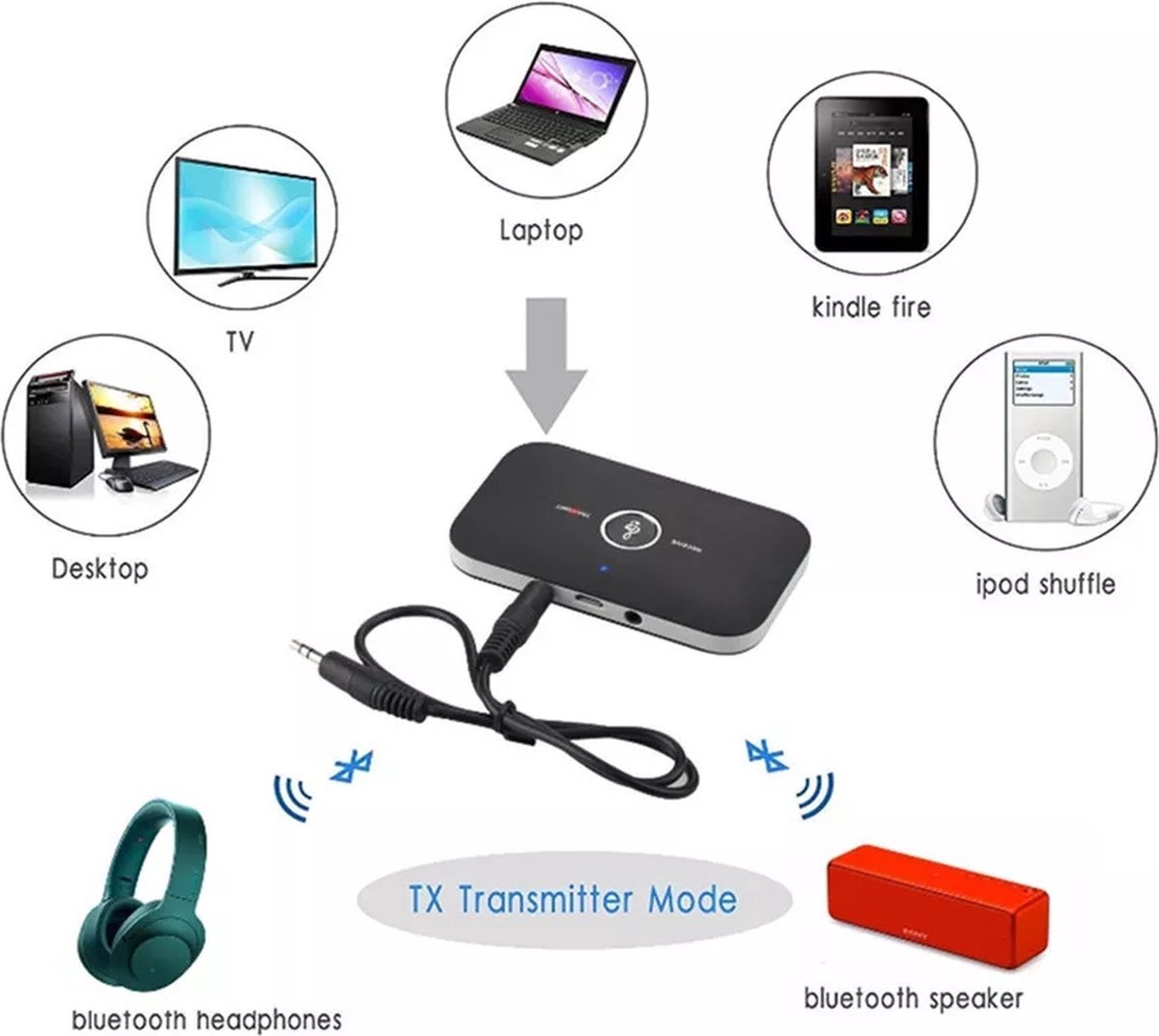 Bluetooth 5.0 draadloze zender en ontvanger - Model 3661 CE - type RTB ...