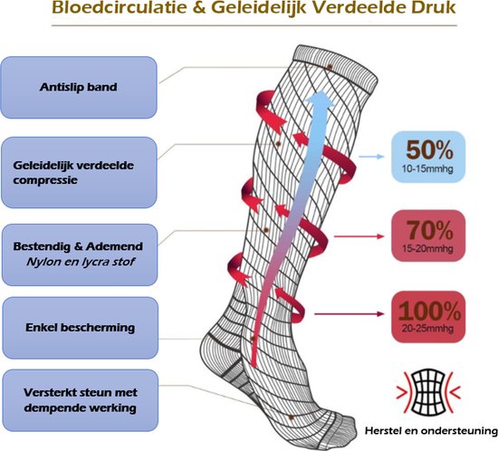 Cheetah Sports - Compressie kousen - Steunkousen - Compressie sokken ...