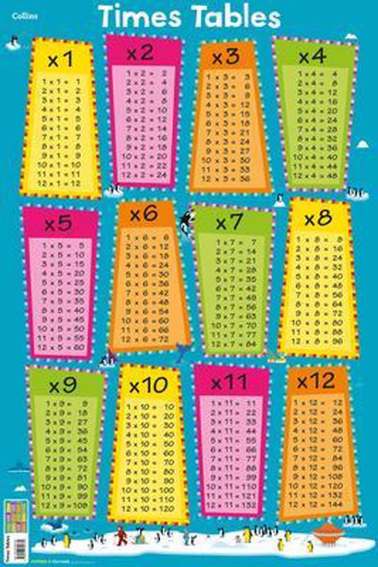 Times Tables (Collins Children's Poster) | 9780008304782 | Collins Maps ...
