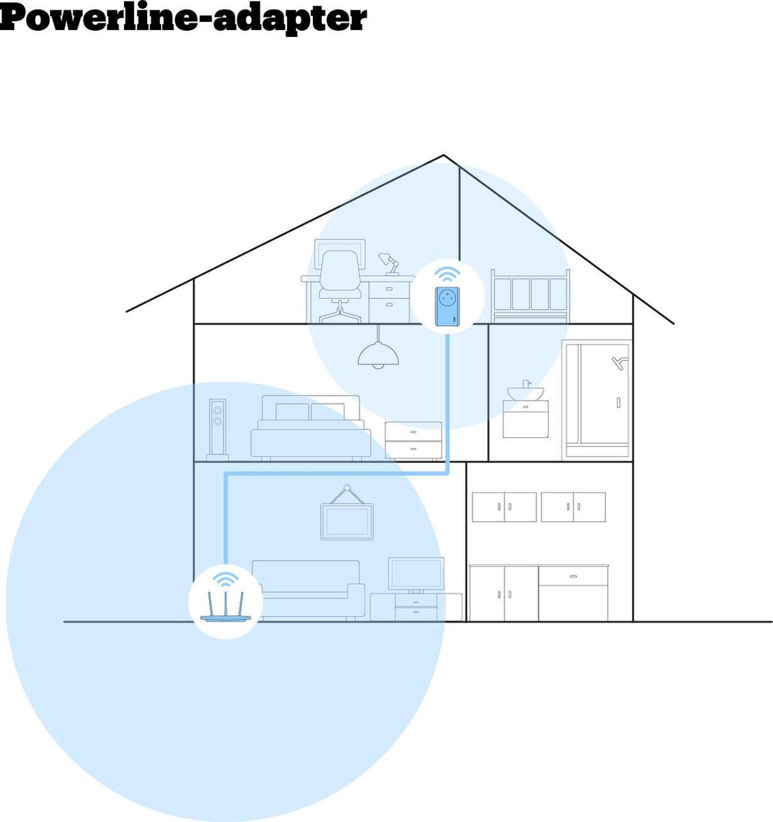 devolo dLAN 550 WiFi - Powerline adapter - 3 Stuks - NL | bol