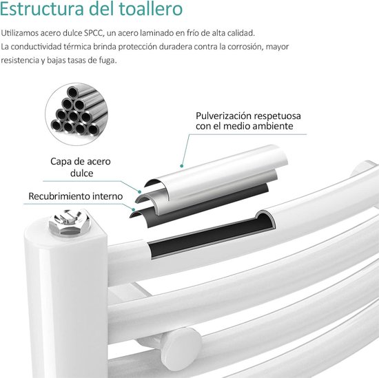 Handdoekrek Radiator 75 x 60 cm - handdoekenrek badkamer met centrale ...