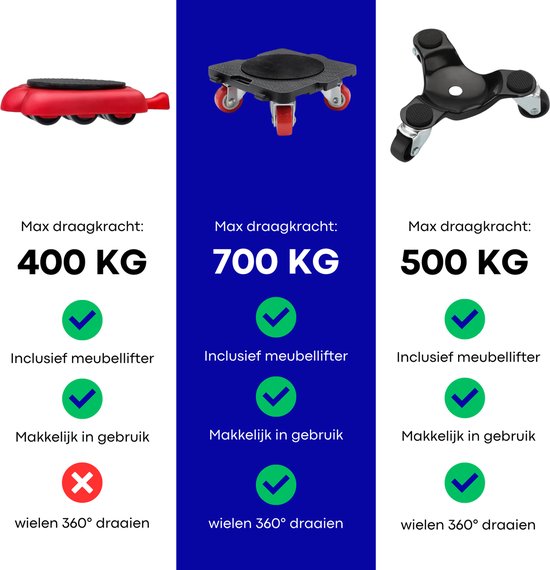 Moeve Meubelroller - Stevig en handig voor zware meubels ...